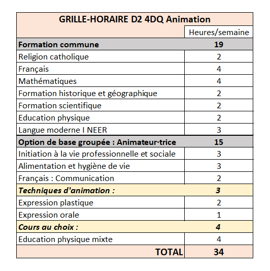 Section TQ – Animation
